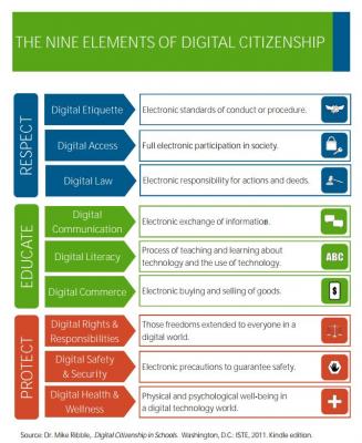 Digital Literacy
